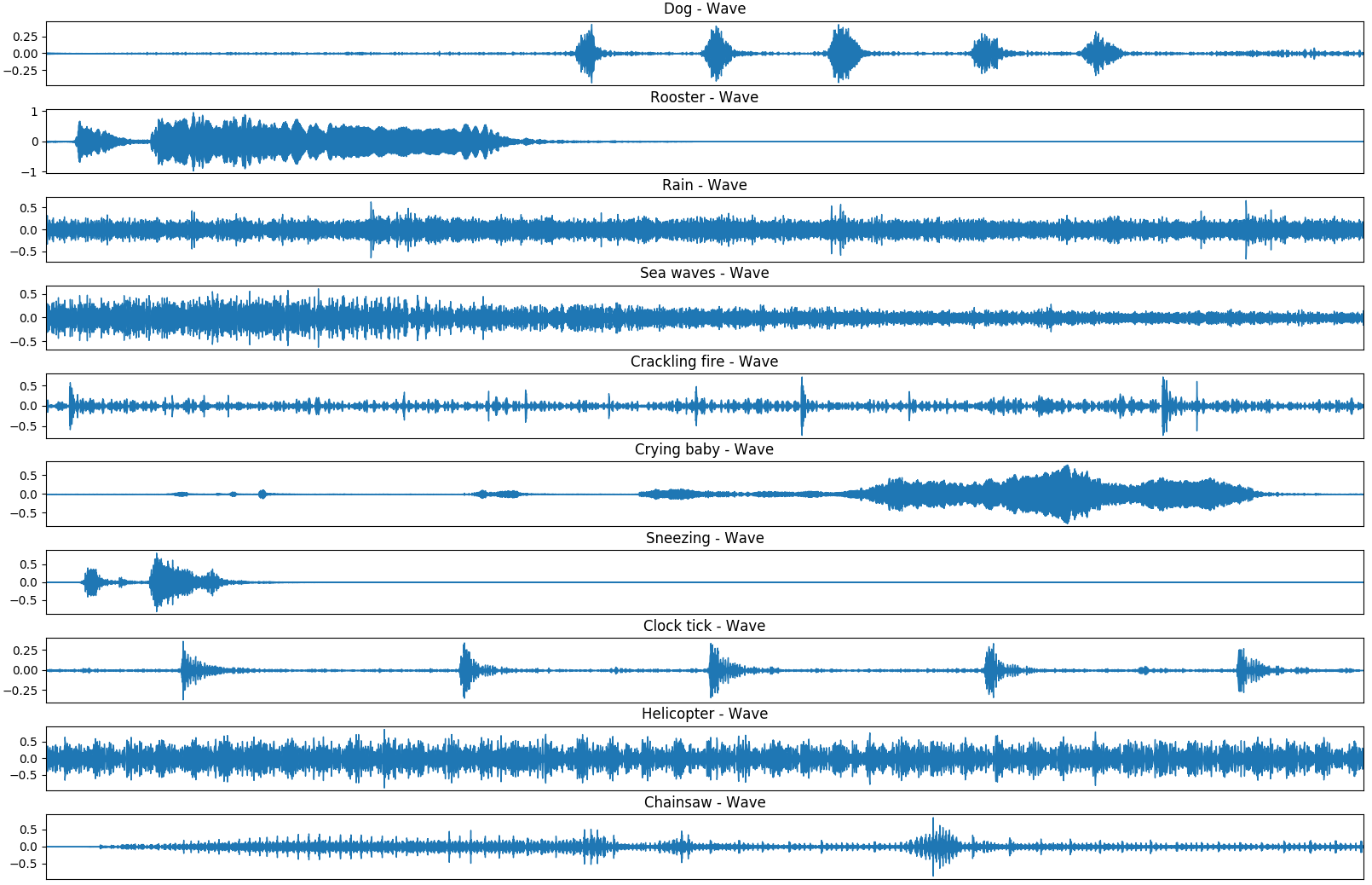 2. 数据分析_esc10数据集-CSDN博客