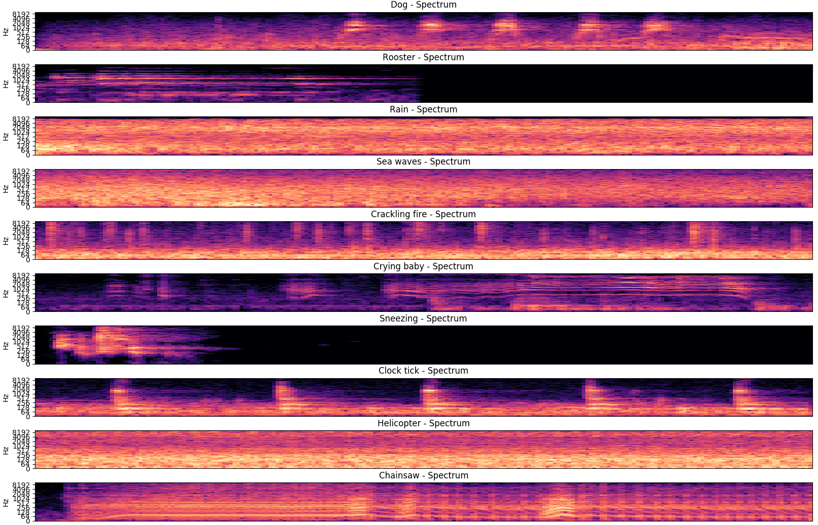 2. 数据分析_esc10数据集_z小白的博客-CSDN博客