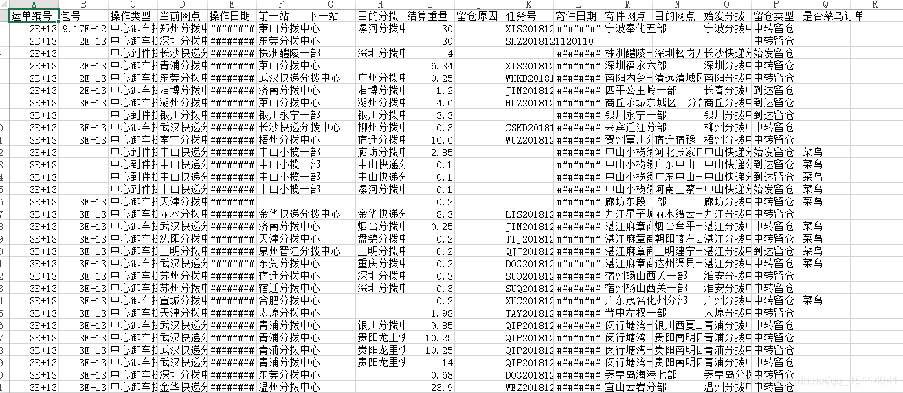 Pandas 行列转换总结python Groupby 行转列 Csdn博客