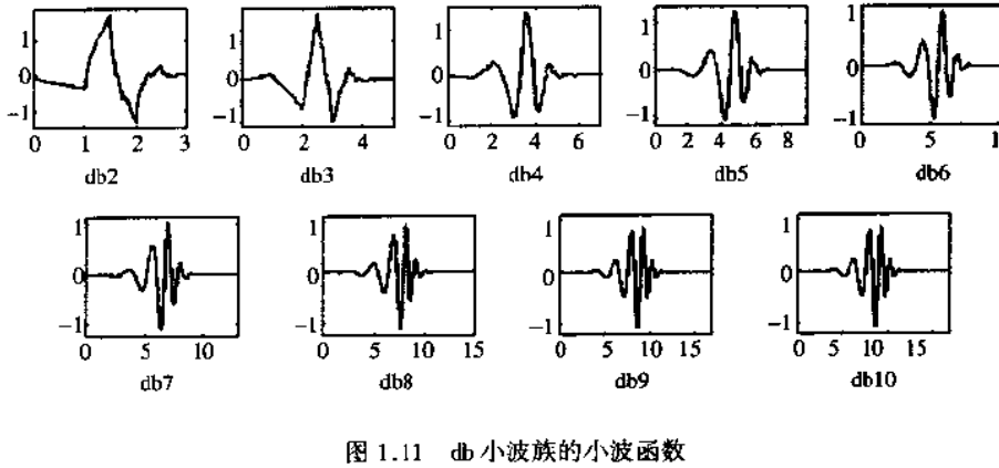Matlab小波变换工具箱 Wavelet Toolbox 实际操作与训练 Csdn博客