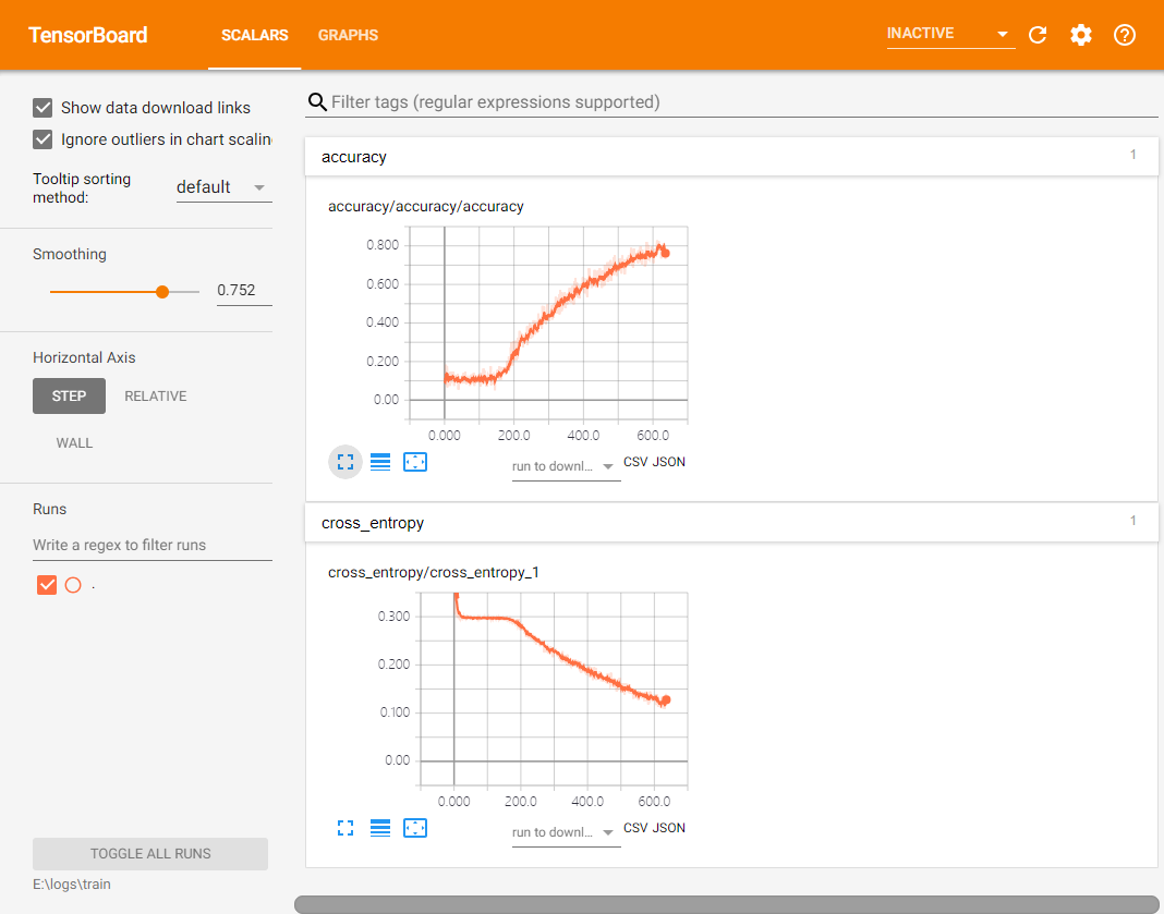 DL练习1—基于CNN的MNIST手写字体识别（Tensorboard可视化版）_手写字母数据集可视化-CSDN博客