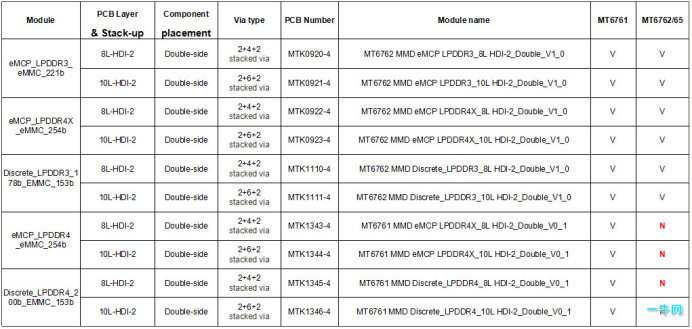 MT6765/MT6762/MT6761原理图和PCB设计资料下载_mt6765原理图-CSDN博客