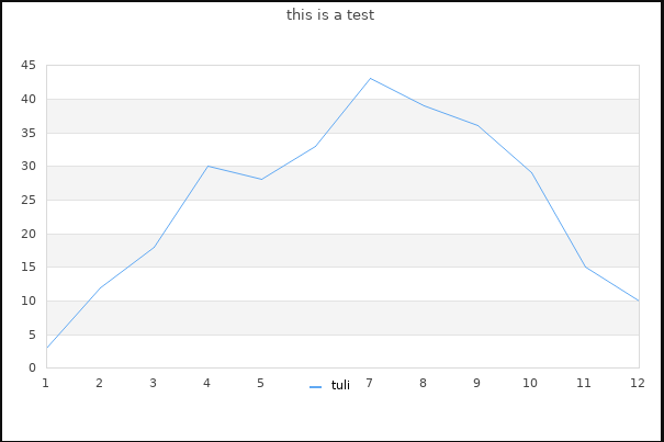 PHP JpGraph类库的介绍以及基本用法_laravel jpgraph-CSDN博客