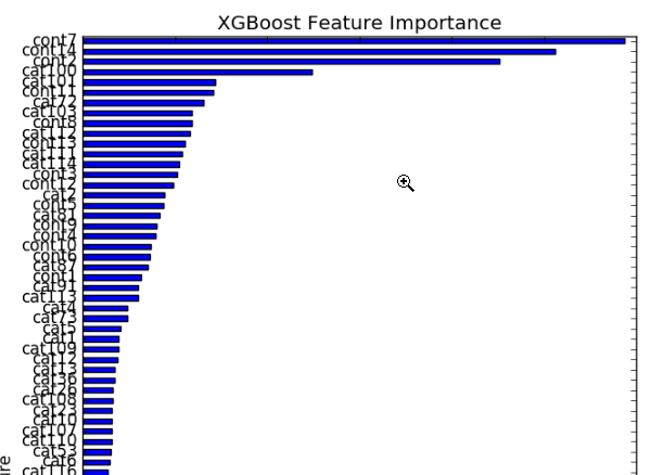 集成学习之Xgboost超详细推导_xgboost与bert-CSDN博客
