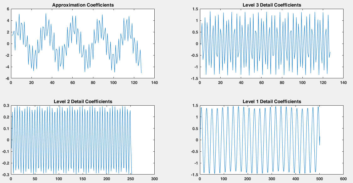 Matlab小波变换工具箱 Wavelet Toolbox 实际操作与训练 Csdn博客