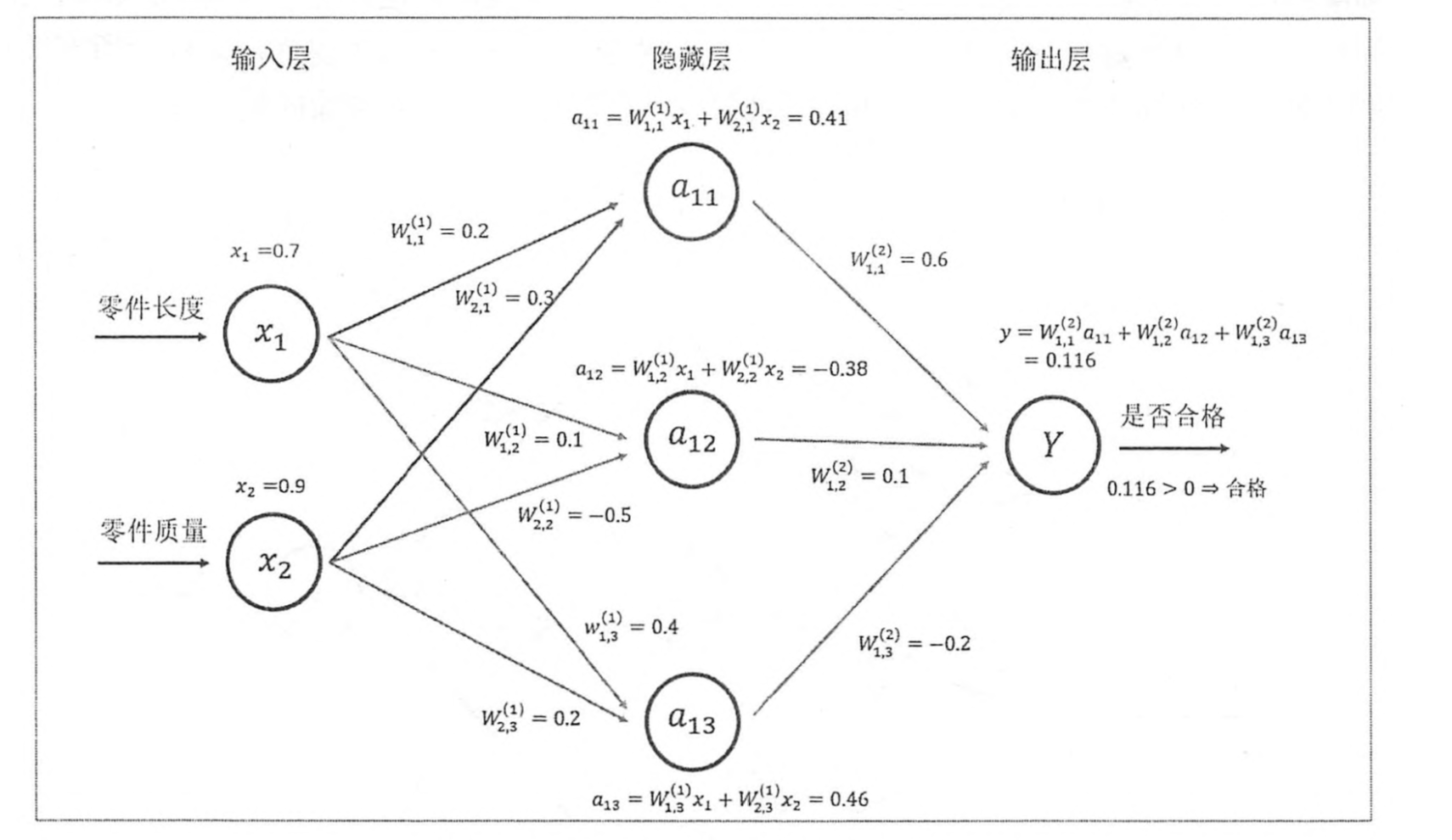 TensorFlow入门_import tensorflow as tf-CSDN博客