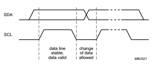I2C协议概述_i2c clk和data都是双向的吗-CSDN博客