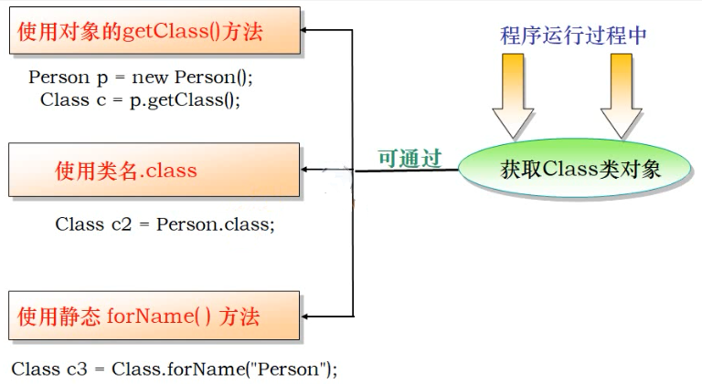 JAVA高级基础（54）---获取类的Class对象及类加载器_类加载器获取已加载的类-CSDN博客