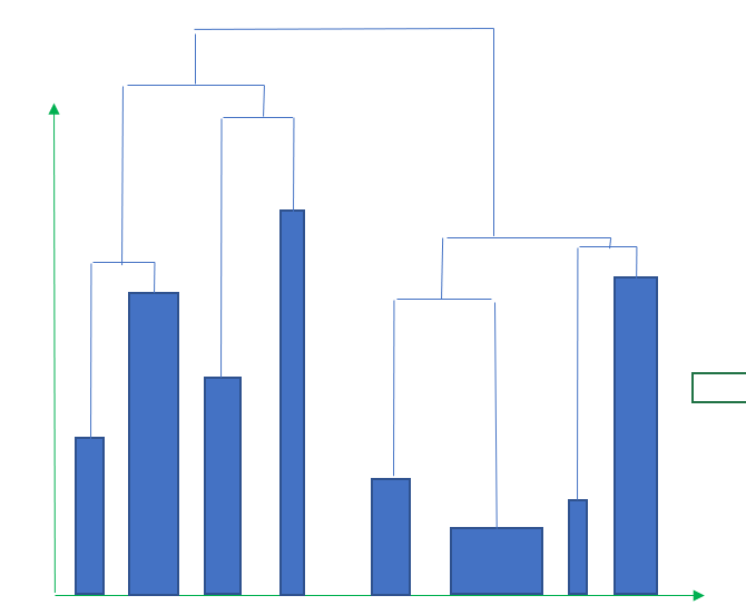 Sklearn聚类算法之agglomerative Clusteringagglomerativeclustering Csdn博客