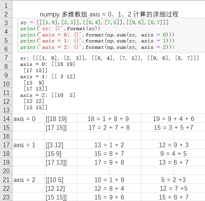 Python下numpy多维数组axis 0、1、2 计算的详细过程扩展tensor维度和这个原理类似python数组的维度 0 1 2