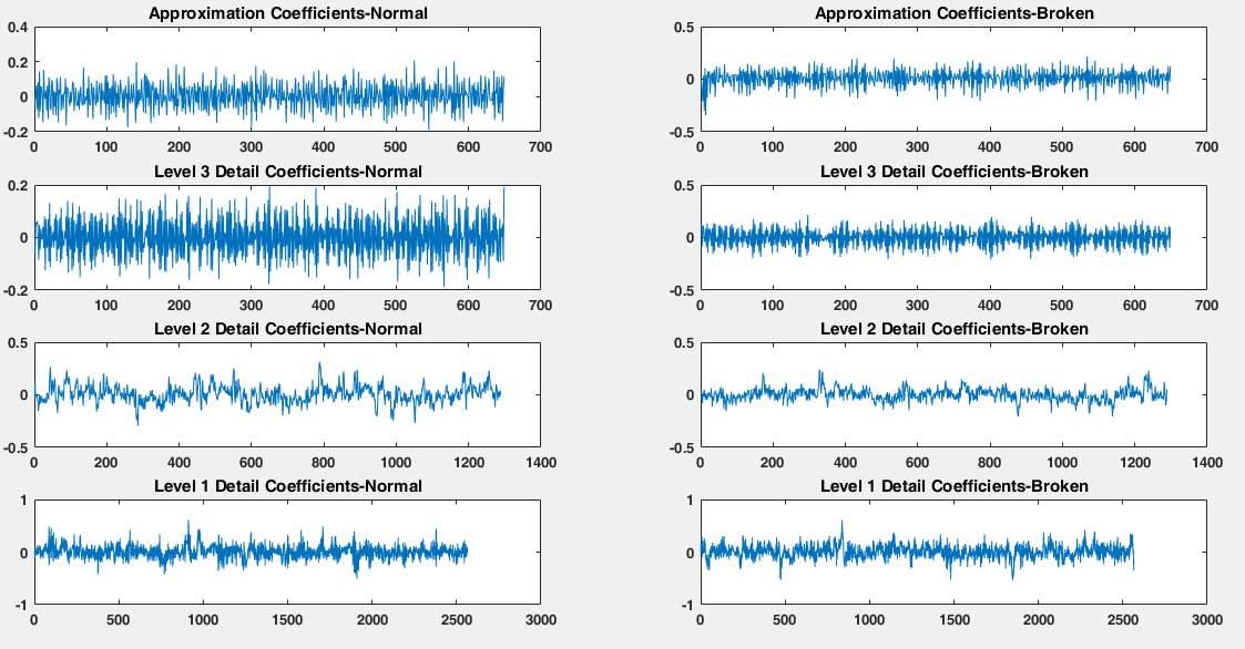 MATLAB小波变换工具箱 Wavelet Toolbox 实际操作与训练-CSDN博客