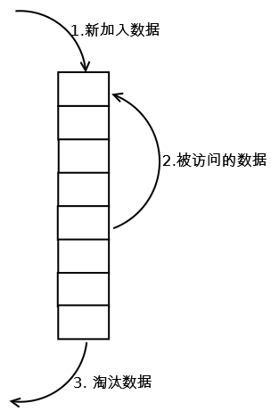 python lru_cache 备忘（memoization）功能-CSDN博客