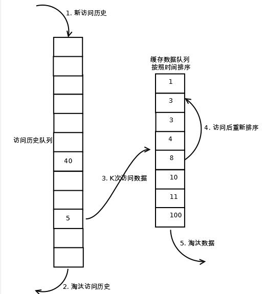 python lru_cache 备忘（memoization）功能-CSDN博客