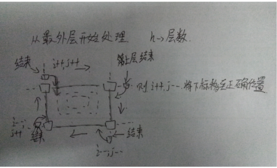 C程序-螺旋方阵_螺旋方阵c语言-CSDN博客