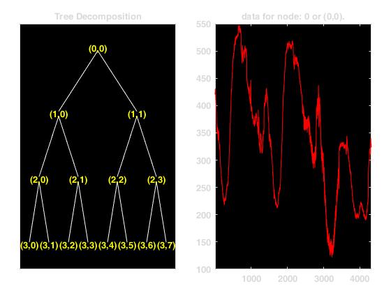MATLAB小波变换工具箱 Wavelet Toolbox 实际操作与训练-CSDN博客