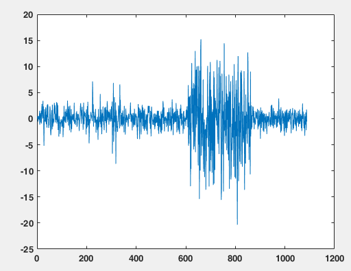 MATLAB小波变换工具箱 Wavelet Toolbox 实际操作与训练-CSDN博客