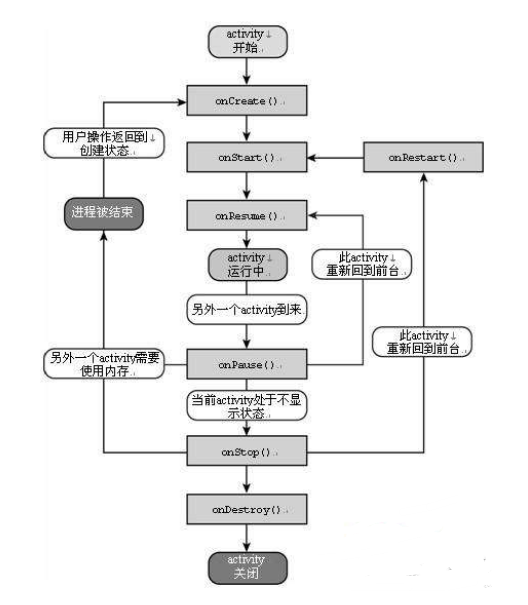 Android基础知识学习（一）-Activity与View_empty views activity和empty activity有什么区别 ...