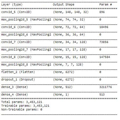 [Python深度学习]（四）深度学习用于计算机视觉-CSDN博客