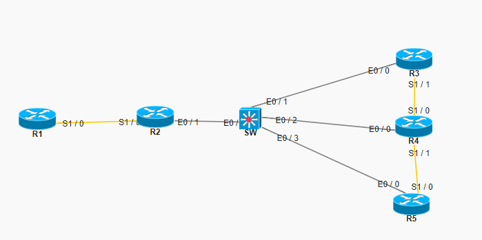 CCNA实验总结（四）—动态路由OSPF_动态路由ospf实验总结-CSDN博客