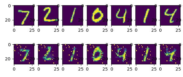 自编码器AutoEncoder（一）_自编码器训练次数-CSDN博客