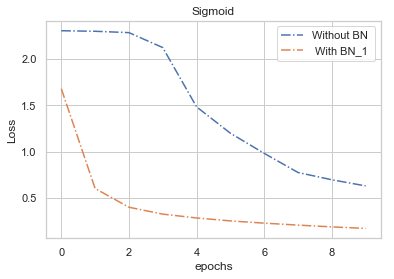 深入理解深度学习中的Normalization操作_联邦里normalize是什么操作-CSDN博客