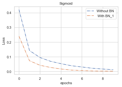 深入理解深度学习中的Normalization操作_联邦里normalize是什么操作-CSDN博客