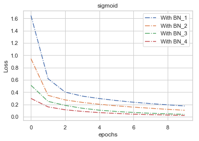 深入理解深度学习中的Normalization操作_联邦里normalize是什么操作-CSDN博客