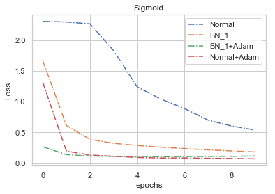 深入理解深度学习中的Normalization操作_联邦里normalize是什么操作-CSDN博客