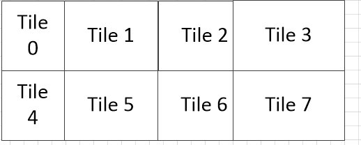 HEVC标准中Tile块的划分实现要求_tile划分-CSDN博客