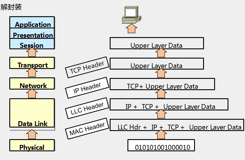 OSI与TCP/IP的区别_osi有但tcp没有-CSDN博客