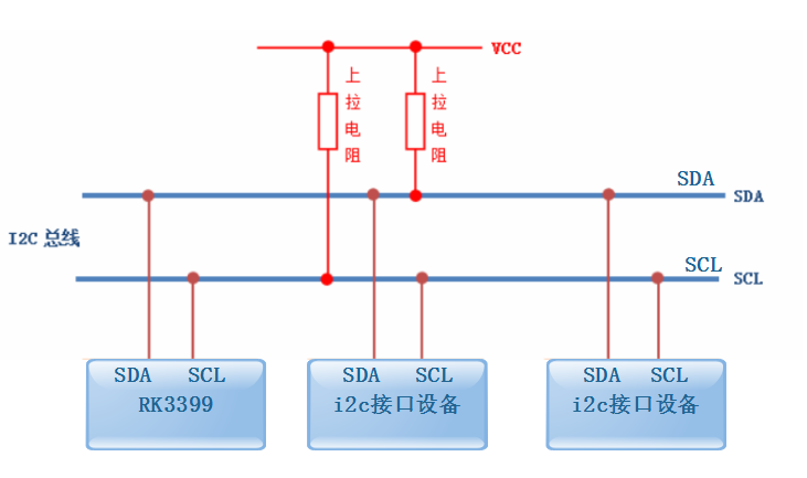 RK3399平台开发系列讲解（其他篇）1.19、Rockchip I2C控制器（内含RK各产品最高传输速率表）_rk 设置i2c速率-CSDN博客