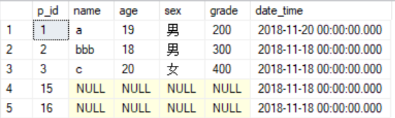Sql 最大值最小值之maxmin函数的详解sql 同时取时间最大值和数值最小值 Csdn博客 6062