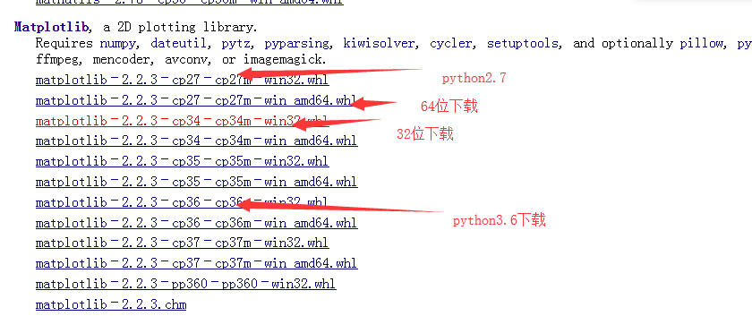 Python机器学习依赖库的安装（numpy、scipy、sklearn）python Numpy Scikitlearn Skimage Csdn博客
