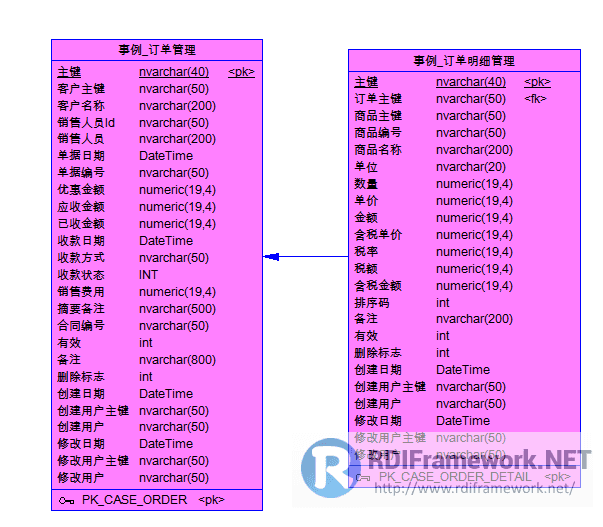 RDIFramework.NET V3.3 WinForm版新增订单管理主从表事例_鈥淩diframework.repositories.salesmanagementklf.clot-CSDN博客