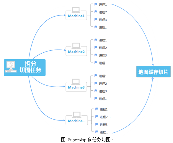 SuperMap瓦片技术方案-CSDN博客