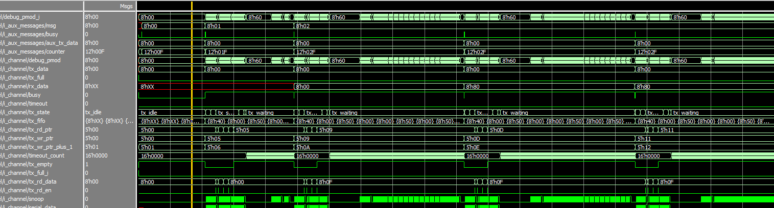 github上hamsternz/FPGA_DisplayPort 的VHDL源码分析（八）——tb_aux_channel.vhd的仿真设置_the minimum time ...