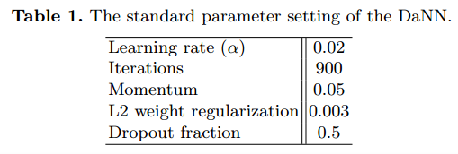 DaNN详解-CSDN博客