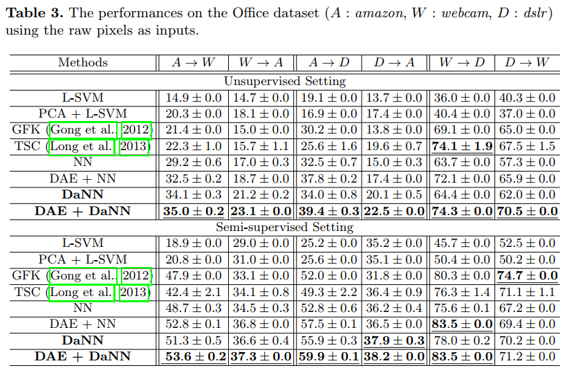 DaNN详解-CSDN博客