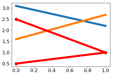 python学习日记25matplotlib_pylab和mpl的关系-CSDN博客
