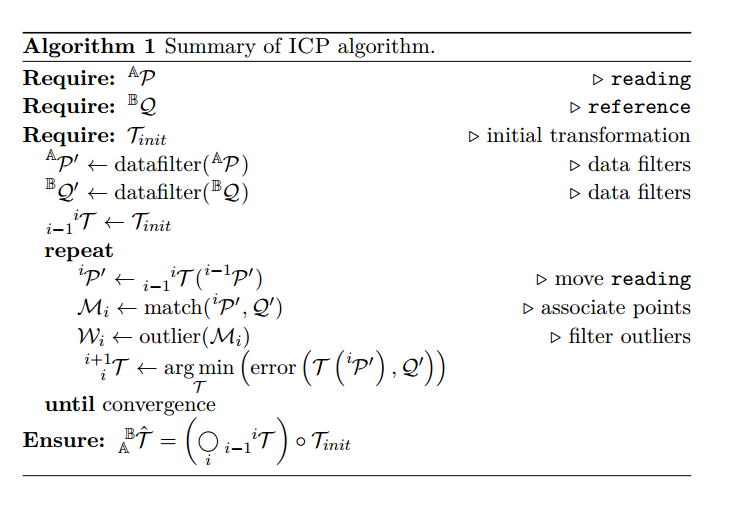 ICP算法综述（一）_a review of point cloud registration algorithms fo-CSDN博客