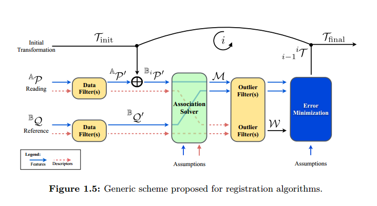 ICP算法综述（一）_a review of point cloud registration algorithms fo-CSDN博客