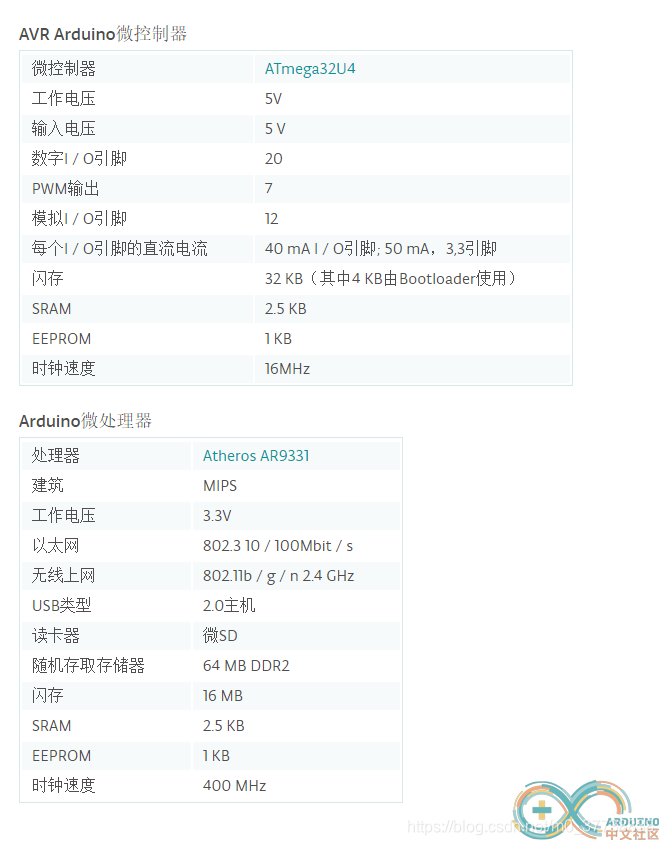 Arduino 开发板介绍及对比arduino开发板以焊接和未焊接有什么区别 Csdn博客 6166