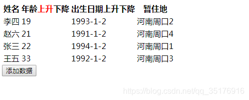 Vue 可排序的列表组件vue Sortable Csdn博客