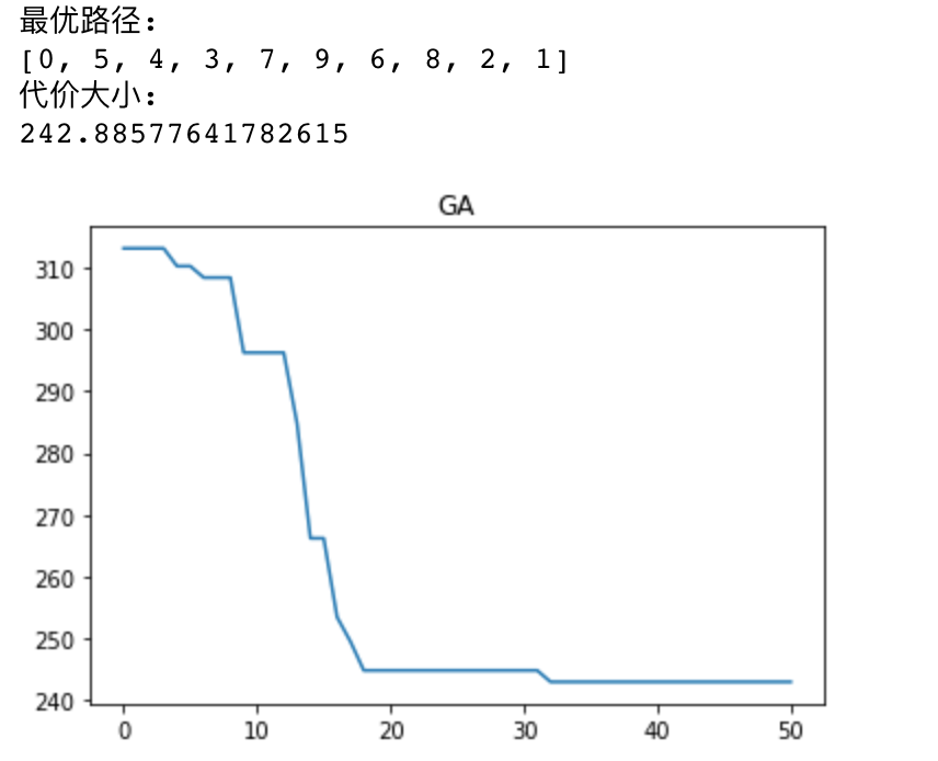 遗传算法解决TSP问题(python)_遗传算法求解tsp问题python-CSDN博客