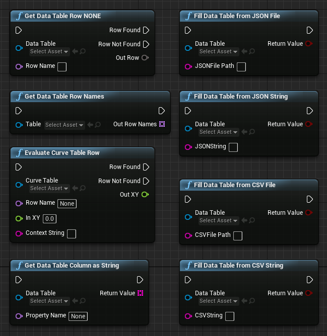 UE4 蓝图常用节点汇总及意译（二）_ue5 角色 蓝图节点大全-CSDN博客