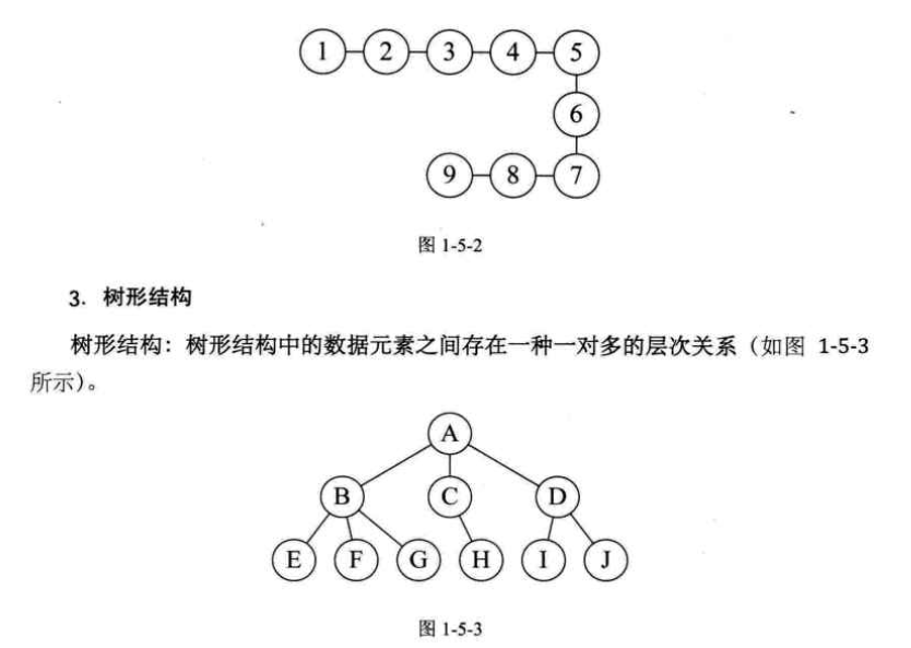 数据的逻辑结构与物理结构数据的物理结构。 Csdn博客 