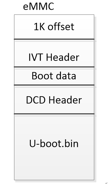 IMX6Q的uboot.imx文件解析_uboot 编译后生成 imx-CSDN博客