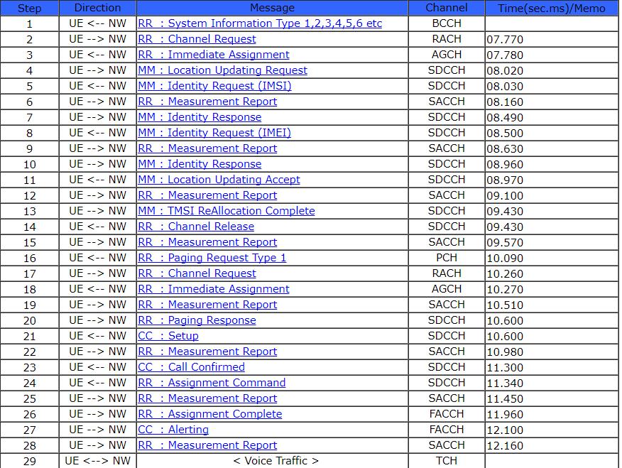 call peak的另一个软件-----SICER - 程序员大本营