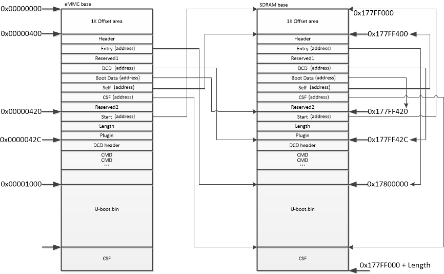 IMX6Q的uboot.imx文件解析_uboot 编译后生成 imx-CSDN博客