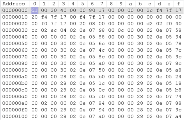 IMX6Q的uboot.imx文件解析_uboot 编译后生成 imx-CSDN博客